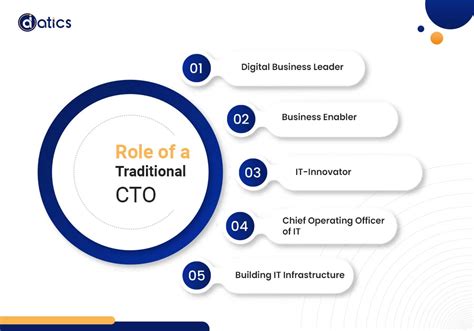 The Challenges Of Future Ctos And How To Overcome Them