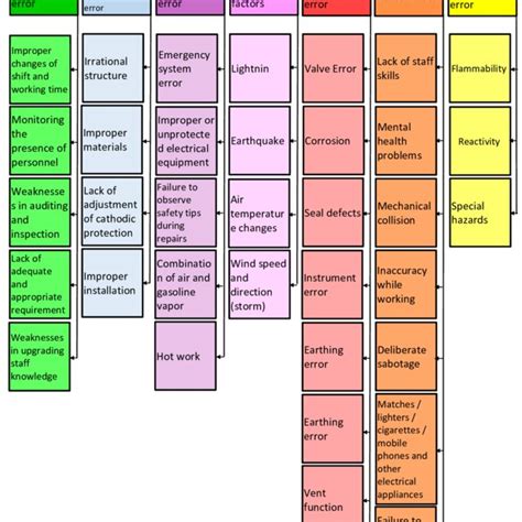 Hierarchical Analysis Tree Fig 4 Hierarchical Analysis Tree