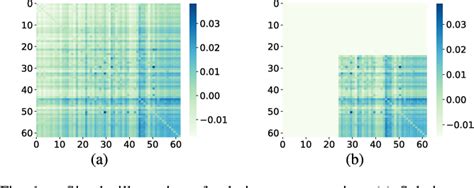 Figure 1 From Ga Based Multipopulation Synergistic Gene Screening