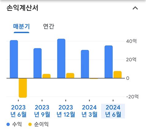 모니터랩 주가와 상승이유 딥페이크 관련주