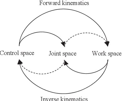 Figure From A CNN Based Position Control Method For Under Actuated Cable Driven Serpentine