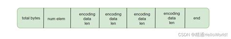 Redis的数据结构全面总结redis数据结构 Csdn博客 Redis的数据结构全面总结redis数据结构 Csdn博客