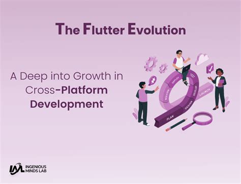 Flutter Evolution Growth In Cross Platform Development