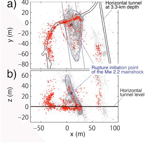 hypocenter distribution of the aes occurring before and after an m w