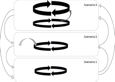 Building A Theoretical Framework For The Dynamics Of Paradox Download Scientific Diagram