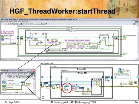 Ppt Labview Object Oriented Programming Lvoop Powerpoint Presentation Id5145987
