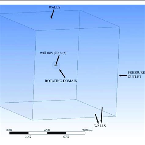 This Figure Shows Numerical Simulation Environment For The Calculation Download Scientific