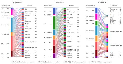 GitHub BlueBrain Nmodl Code Generation Framework For NEURON MODeling