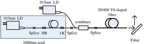 Structure Of A Master Oscillator Power Amplifier Download Scientific Diagram