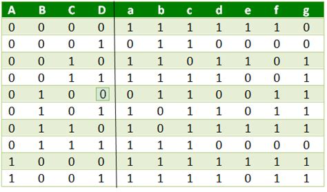 7 Segment Display Truth Table K Map How To Representing Numbers And Letters In 7 Segment And