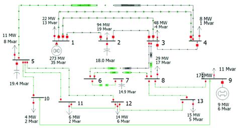 Load Flow Analysis Of The 13 Bus System Download Scientific Diagram