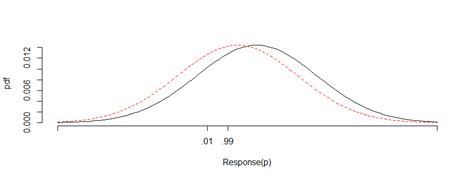 Lme4 Nlme Logistic Glmm Coefficients Blow Up When Adding Nested Random Effects Cross Validated