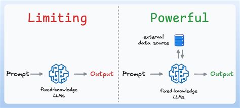 Ai Agent Crash Course—part 4 By Avi Chawla