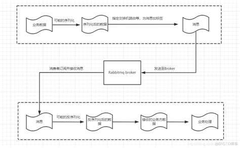 python rabbitmq heartbeat设置 rabbitmq详细教程 小星星的技术博客 51cto博客