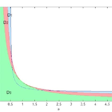 The Regions D 1 D 2 Download Scientific Diagram