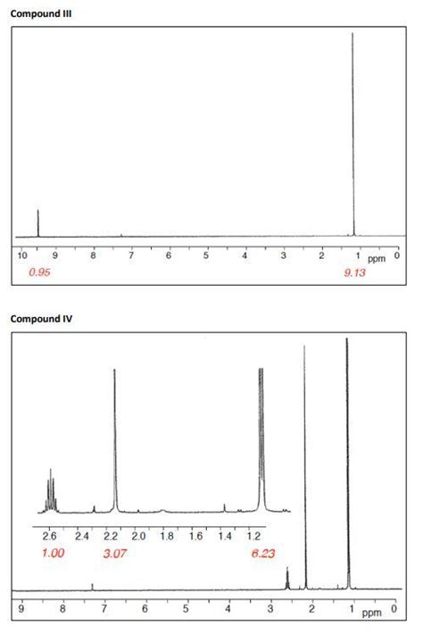 Solved Compounds I Iv The Hydrogen Nmr Spectra Of Three