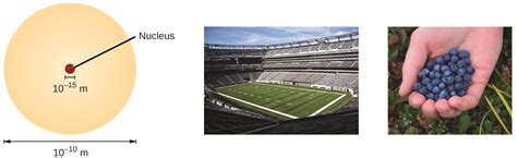 Atomic Structure And Symbolism Chemistry