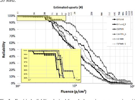 Figure 1 From Evaluating Soft Core Risc V Processor In Sram Based Fpga Under Radiation Effects