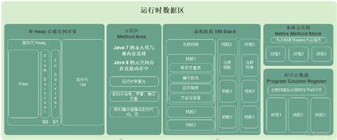 Java平台无关性与jvm深入解析：类加载、垃圾回收与内存管理 Csdn博客