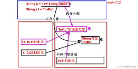 【java基础，api基础】string的常用方法、stringbuilder用法、 Stringbuilder和stringbuffer区别