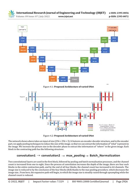 Improved Unet Framework With Attention For Semantic Segmentation Of Tumor Regions In Brain Mri