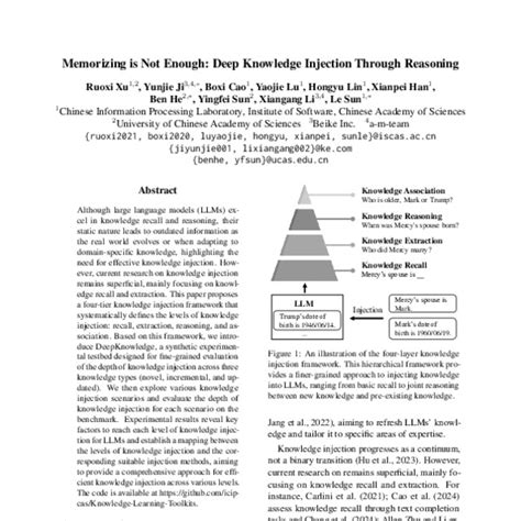 Memorizing Is Not Enough Deep Knowledge Injection Through Reasoning Acl Anthology