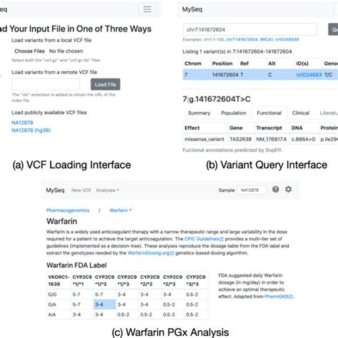 Description Of Current Myseq Functionality Download Scientific Diagram