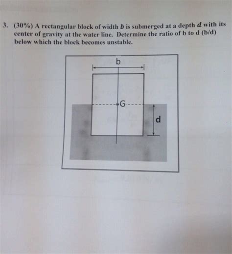 Solved A Rectangular Block Of Width B Is Submerged At A Chegg