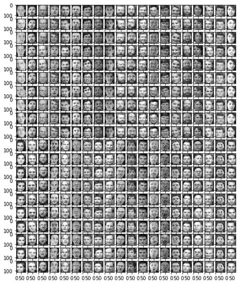 Github Jacklai Face Recognition Face Recognition With Machine Learning Pca Knn Pca Df Rf