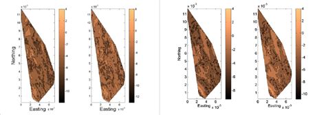 Logarithmic Relative Error Download Scientific Diagram