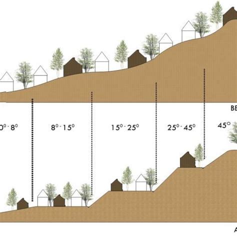 PDF The Proposals Of Landslide Spatial Mitigation Strategy In Indonesia A Literature Study