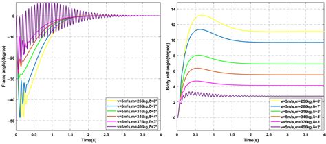 Frame Angular Velocity Control Design Of Sgcmg For Unmanned Two Wheeled
