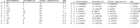 Table 1 From The K Means Clustering Technique General Considerations