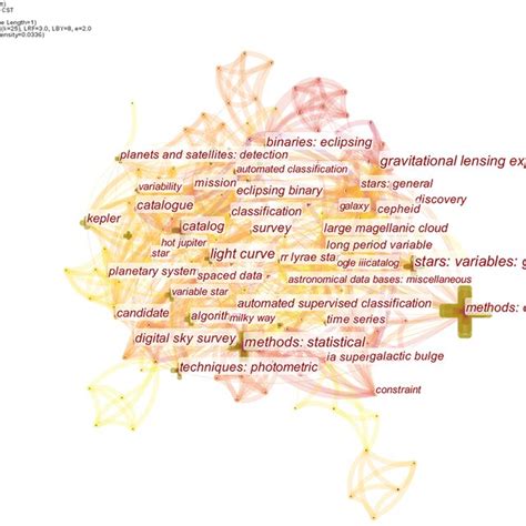 Reinforcement Learning Architecture Diagram Download Scientific Diagram