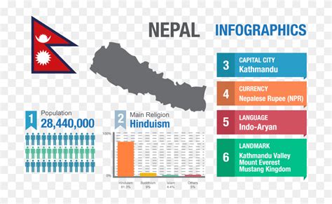 Nepal Infographics Statistical Data Nepal Information Algeria Infographic Hd Png Download
