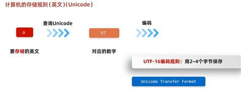 Java202303java学习笔记第三十五天io流中unicode字符集1 前端导师歌谣 博客园