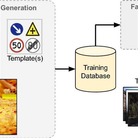 Proposed Method Overview From Left To Right Arbitrary Natural Images Download Scientific
