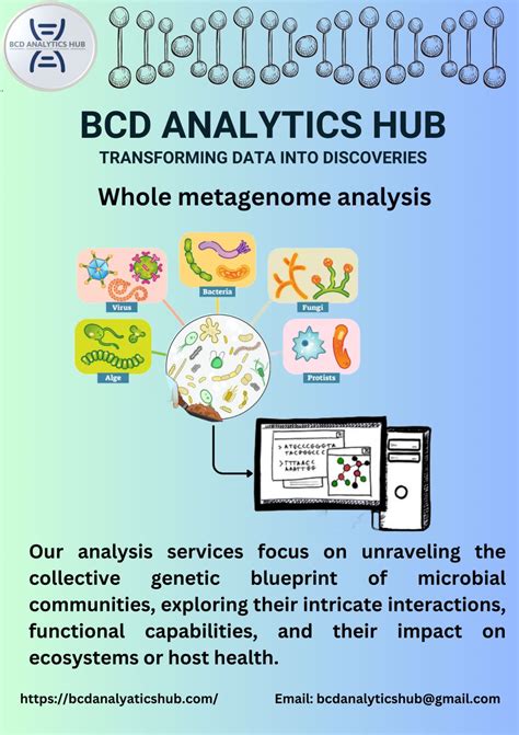 Bablu Kumar On Linkedin Metagenomics Microbiology Research Metagenomicsanalysis…