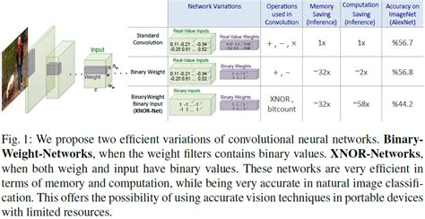 XNOR Net2017