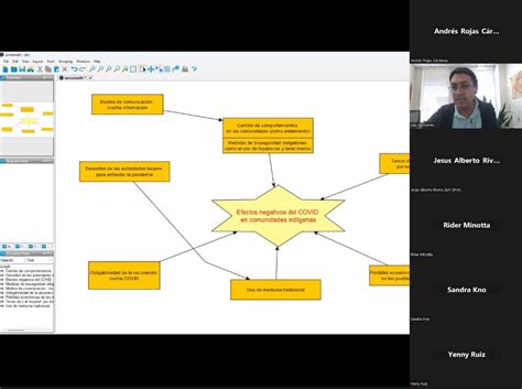 Participatory Modeling With Ethnic Groups Pram