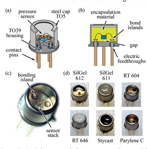 Figure 2 From Impact Of Encapsulation Materials On The Performance Of Silicon Based Solid State