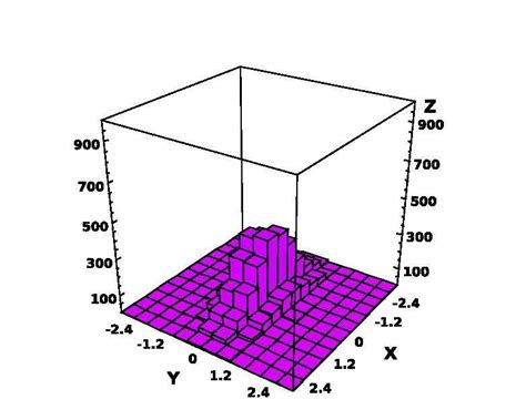 Conversion Mediawikiwikipedia To Latex Rwikipedia