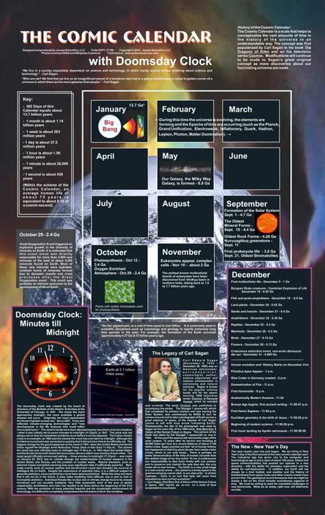 Cosmic Calendar Girl Sex Photos