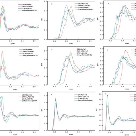 Representative Snapshot Of The Fv Space Green Within Bfap Based Ils