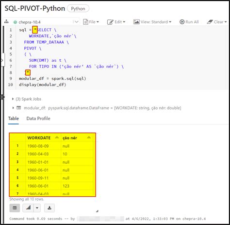 Dataframe Sql Syntax Error In Python Cell Microsoft Qanda