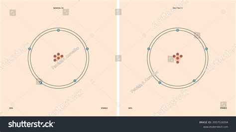 Stable Atom Over 400 Royalty Free Licensable Stock Vectors And Vector