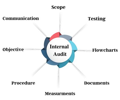 audit interview questions you must prepare before the interview