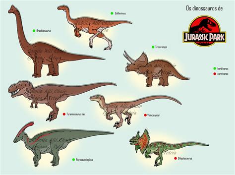 List Of Dinosaurs From Jurassic World Fallen Kingdom At Pearline Beard Blog