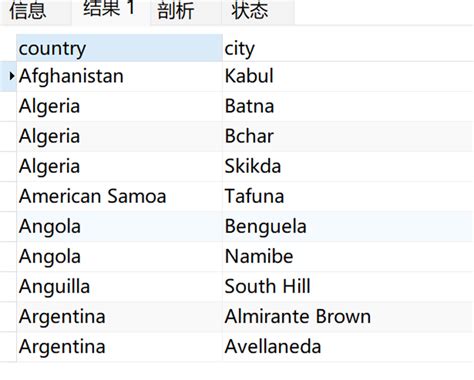 如何使用mysql的groupconcat函数快速做关联查询？mysql Group Contract Csdn博客