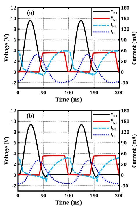 Simulation Results Of Fig B With Actual Transistor Models A Download Scientific